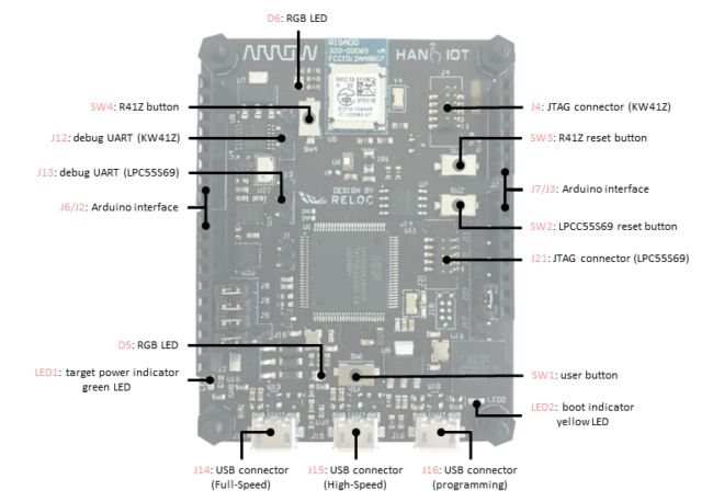 HANI-IOT is now live at ARM Mbed site | RELOC Internet of Things Solutions