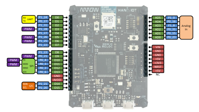 HANI-IOT is now live at ARM Mbed site | RELOC Internet of Things Solutions